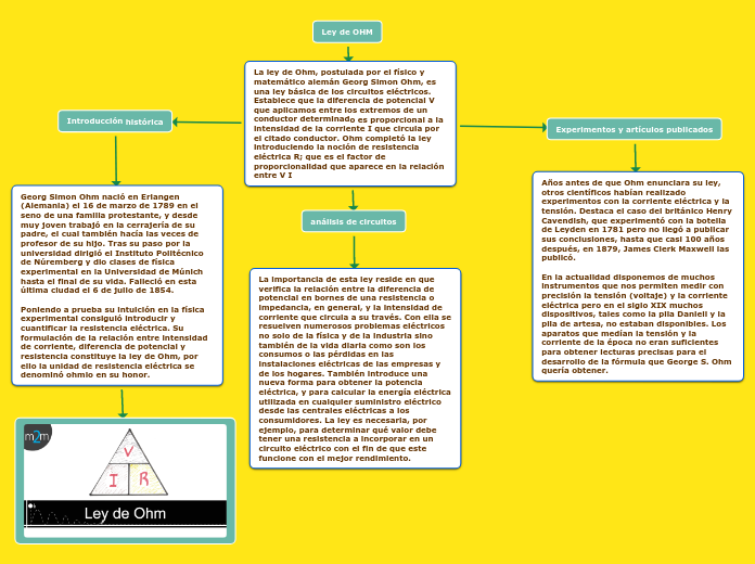 Ley de OHM - Mind Map